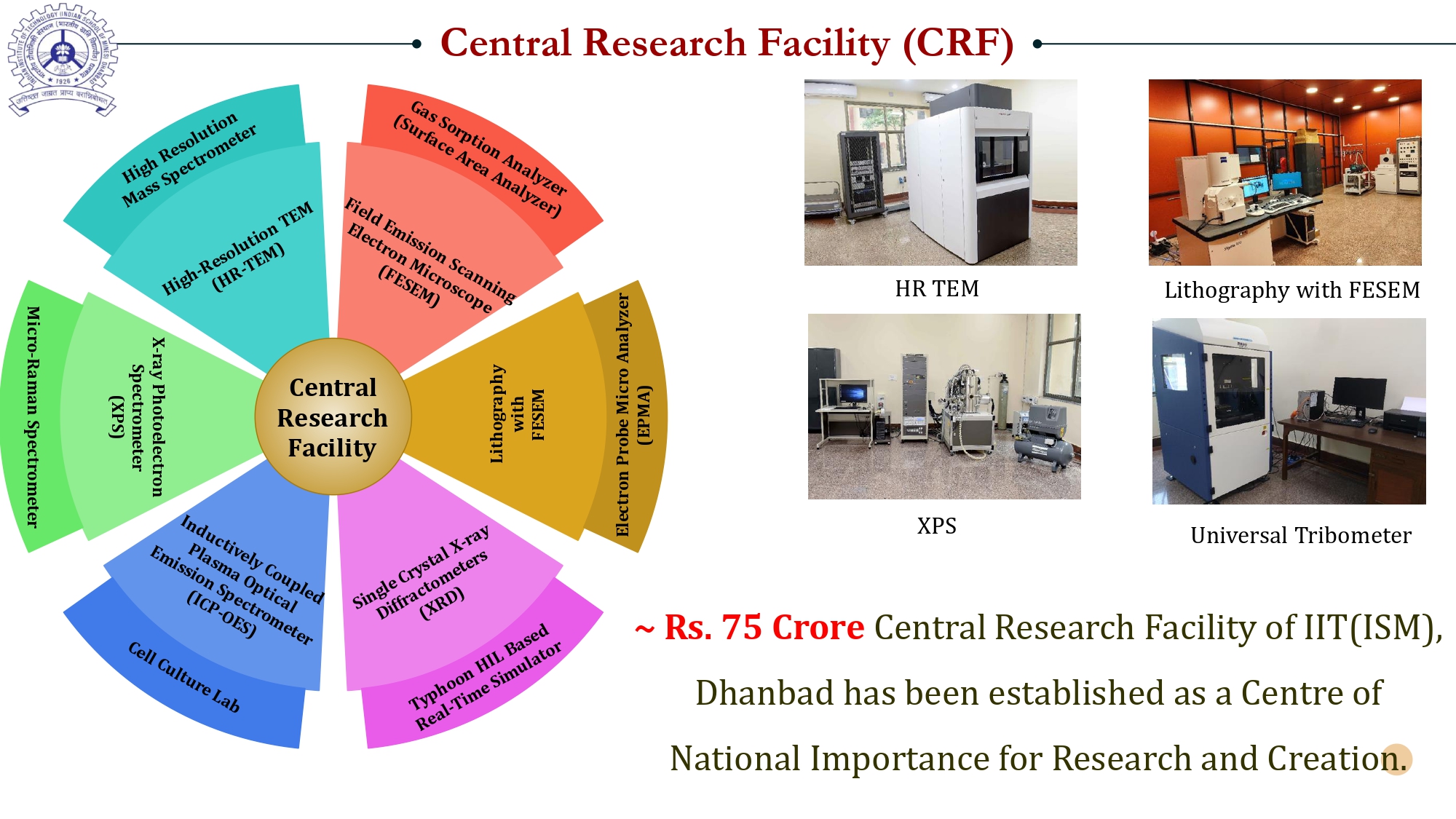 IIT(ISM) Dhanbad | Research and Development
