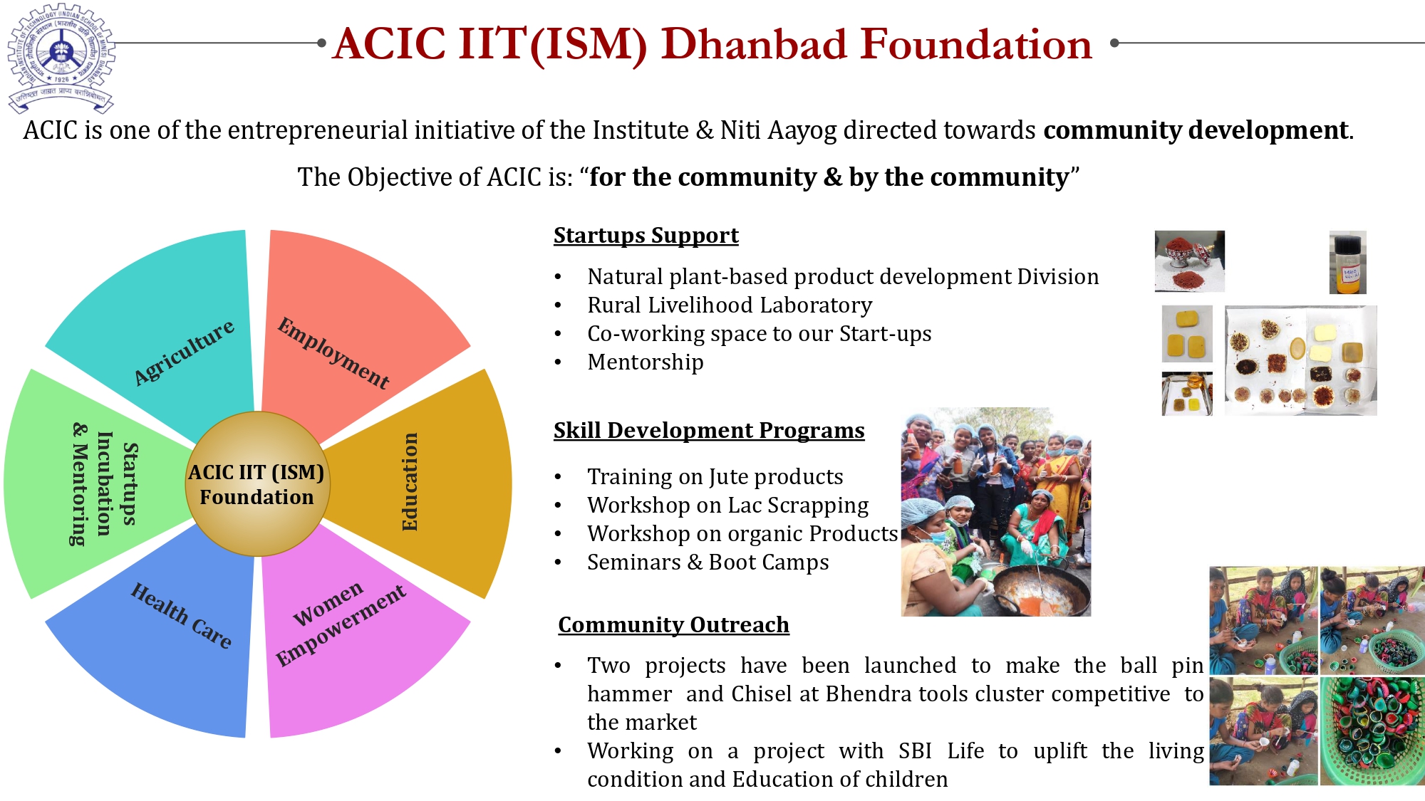 IIT(ISM) Dhanbad | Research and Development