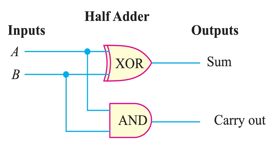 Class Notes — Electronics: NPHC206