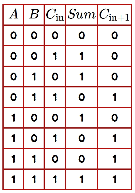 Class Notes — Electronics: NPHC206