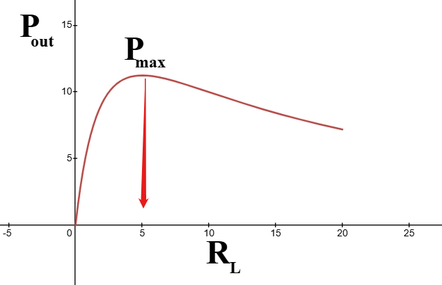 Class Notes — Electronics: NPHC206