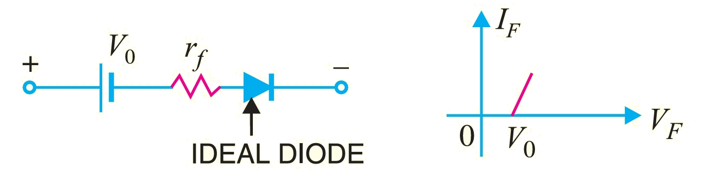 Class Notes — Electronics: NPHC206