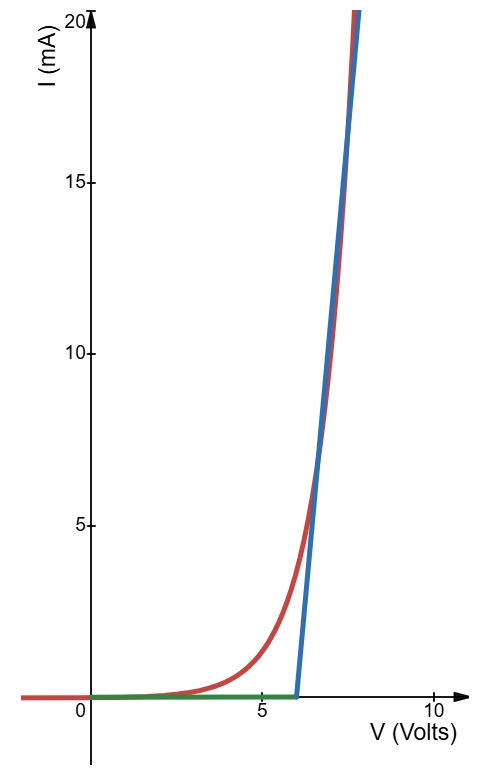 Class Notes — Electronics: NPHC206