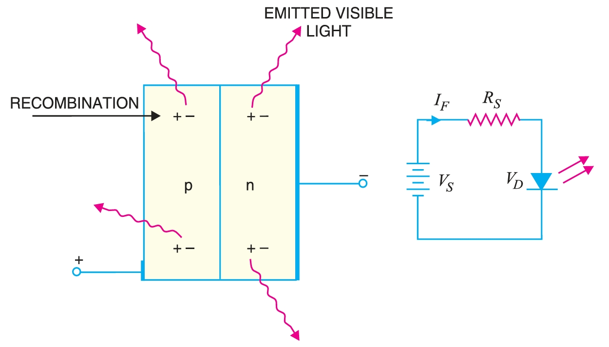 Class Notes — Electronics: NPHC206