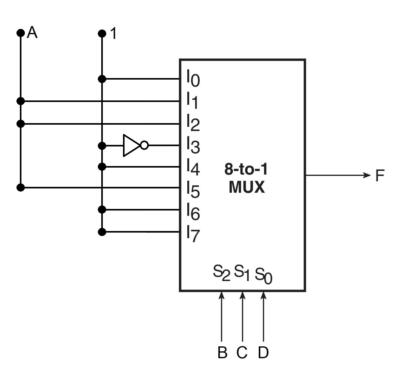 Answer Key of Mid-Sem exam - Electronics (PHC504); Monsoon 2023-2024